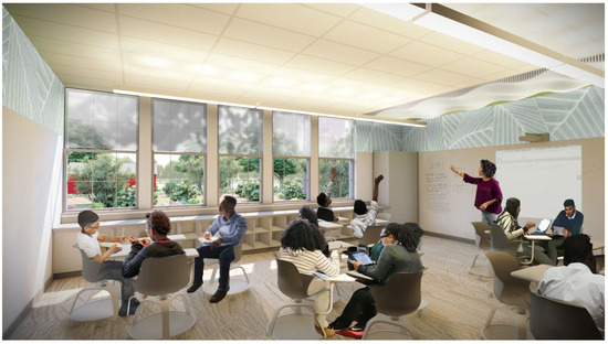 Outcomes of Biophilic Design for Schools