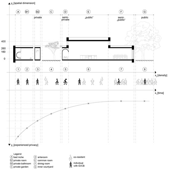 Therapeutic Architecture and Temporality: Evidence-Based Design for ...