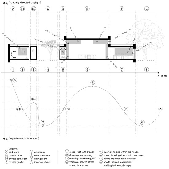 Therapeutic Architecture and Temporality: Evidence-Based Design for ...