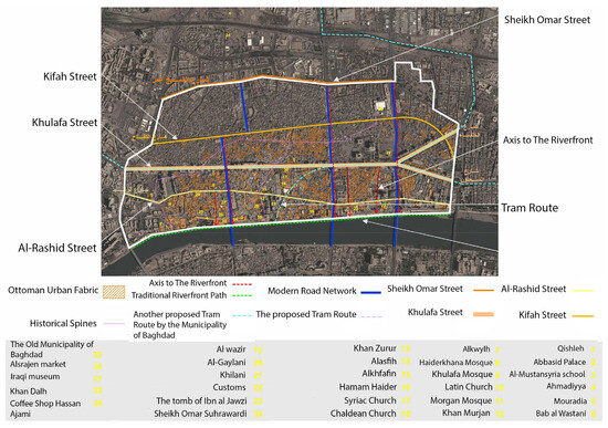 Sustainable Urban Heritage: Assessing Baghdad’s Historic Centre of Old ...