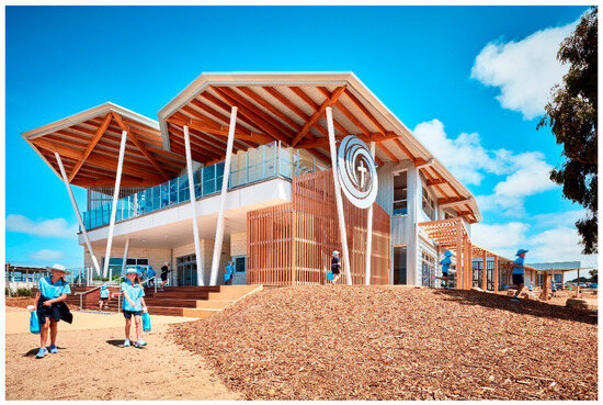 Designing Thriving School Ecosystems: The Synergy of Biophilic Design ...