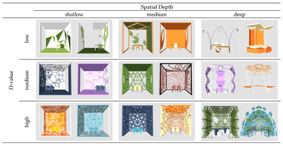 Three-Dimensionalization Mediates the Subjective Experience of Fractal ...