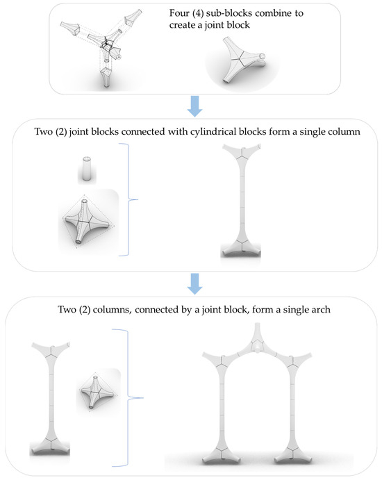 Effective Structural Parametric Form in Architecture Using Mycelium Bio ...