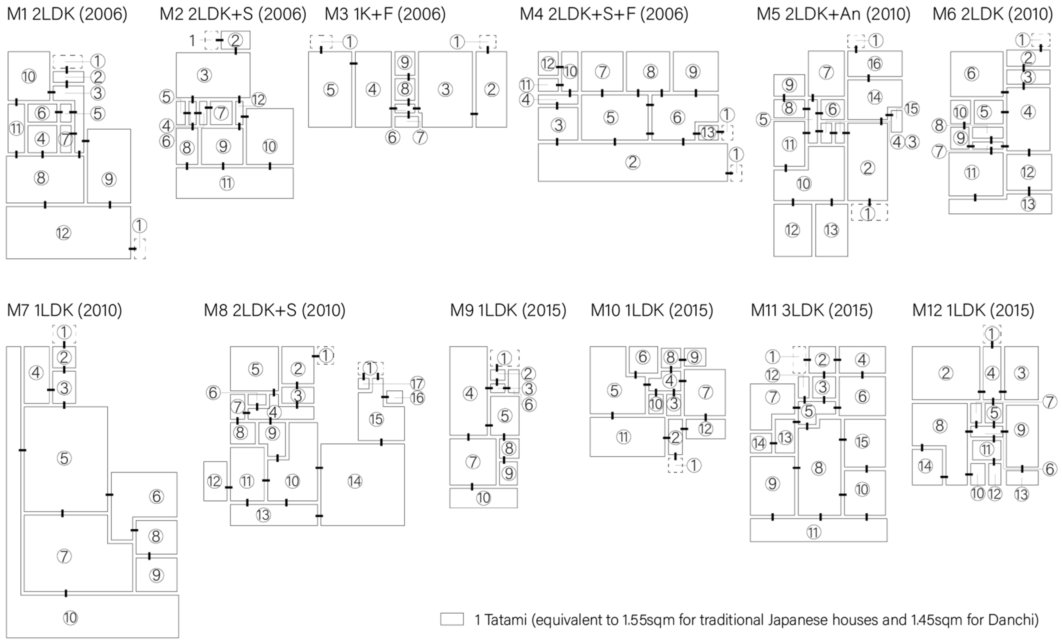 Between Tradition and Modernity: The Sociospatial Dynamics of Japanese ...