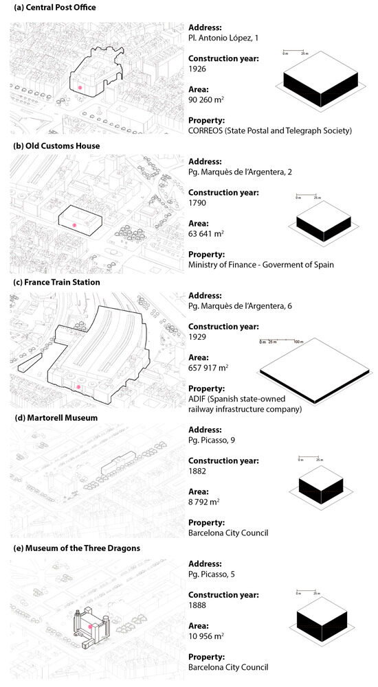 Reprogramming Heritage: An Approach for the Automatization in the ...