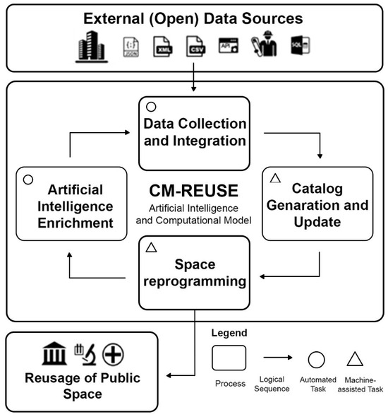 Reprogramming Heritage: An Approach for the Automatization in the ...
