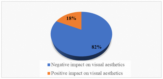 Assessing Visual Pollution: The Impact of Urban Outdoor Advertisements ...