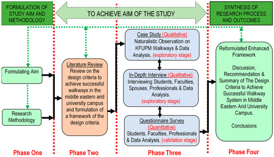 Assessing Design Criteria of University Campus Walkway Systems in the ...