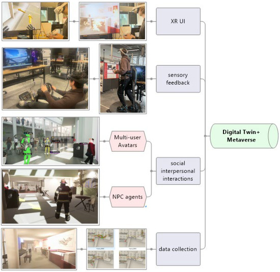 Metaverse and Digital Twins in the Age of AI and Extended Reality