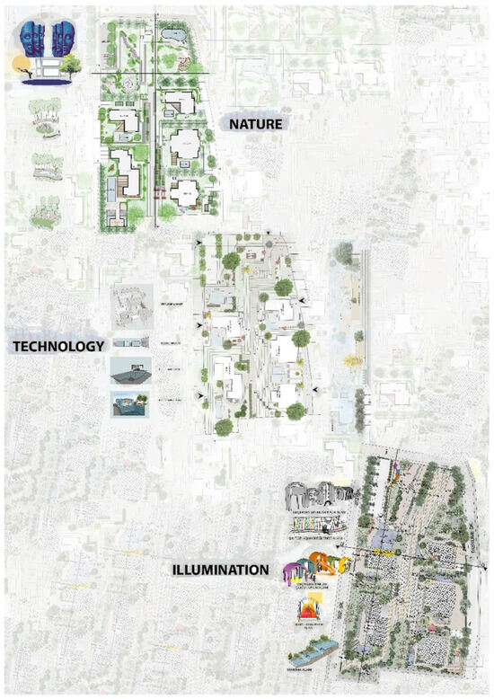 Evaluation of Different Housing Typologies with a Design Pedagogy