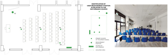 Applying 4E Cognition to Acoustic Design: A Theoretical Framework for ...