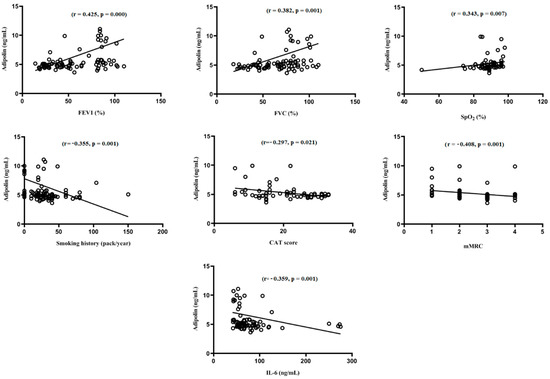 Advances in Respiratory Medicine | An Open Access Journal from MDPI