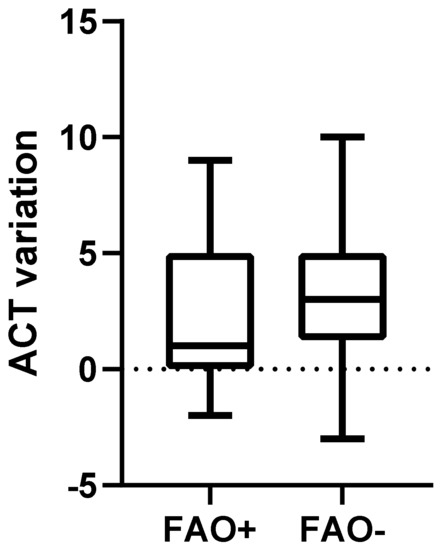 Asthma and Fixed Airways Obstruction: Real Life Aspects
