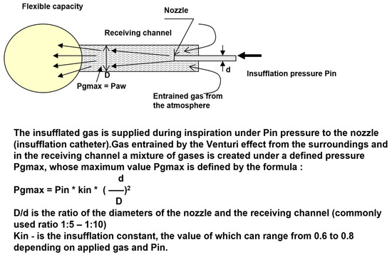 Application and Technical Principles of Catheter High-Frequency Jet ...