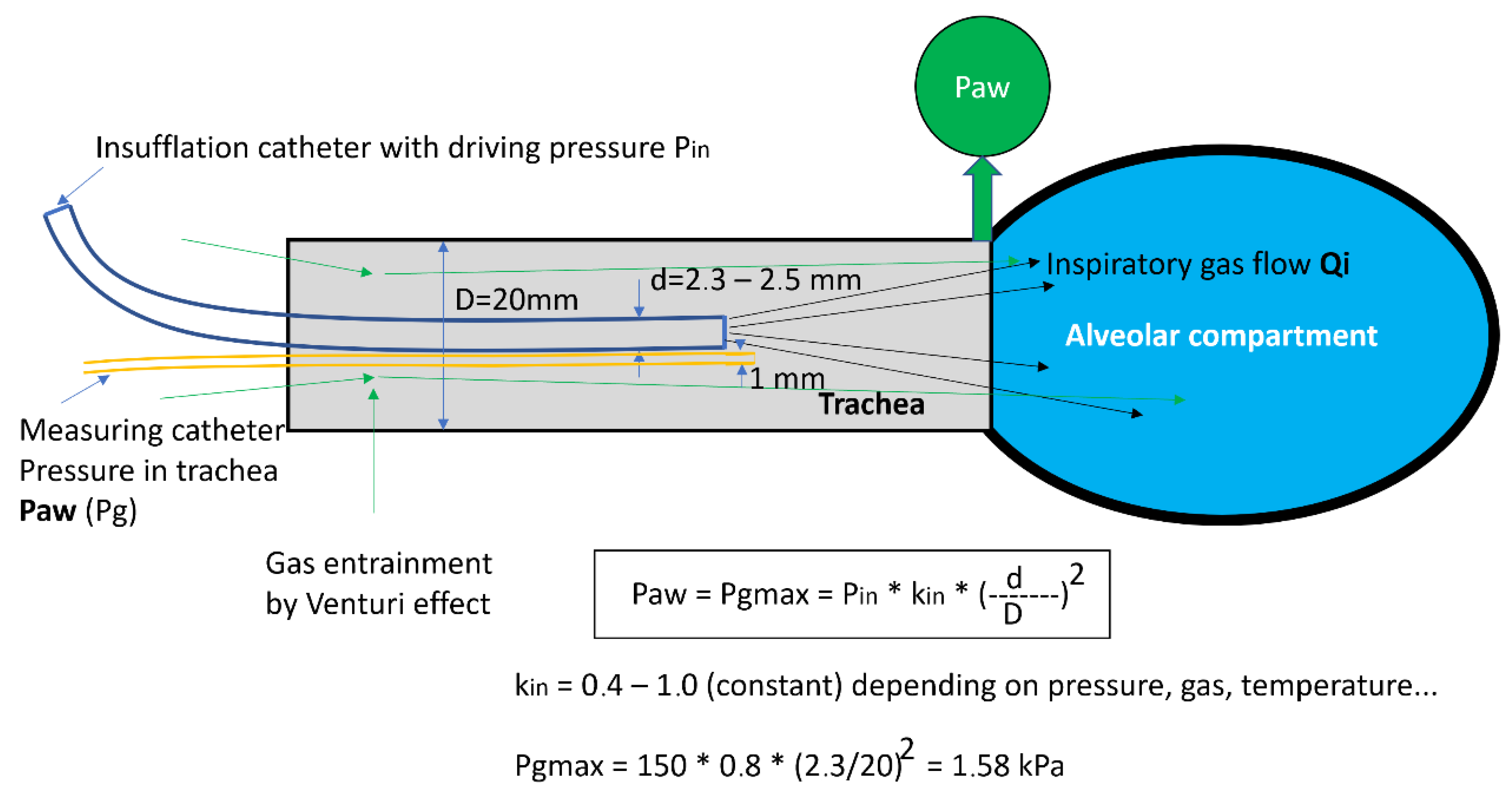Application and Technical Principles of Catheter High-Frequency Jet ...