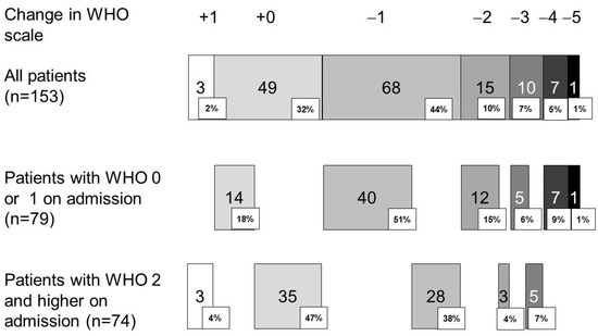 Outcomes and Functional Deterioration in Hospital Admissions with Acute ...