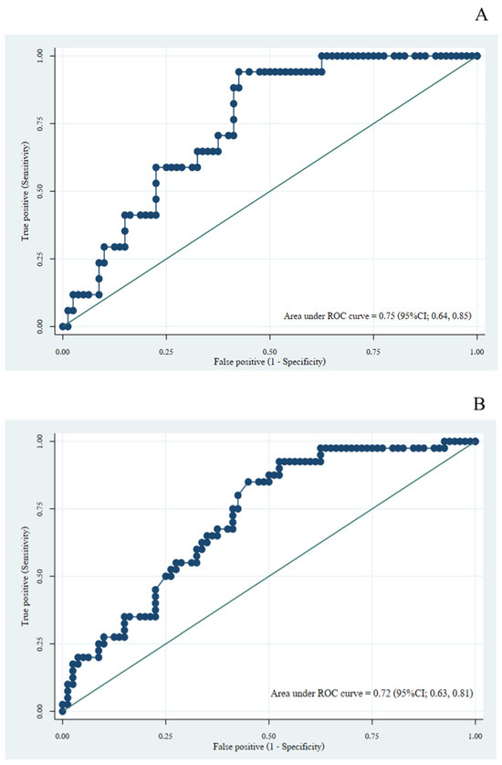 The Role of Impulse Oscillometry in Detection of Preserved Ratio ...