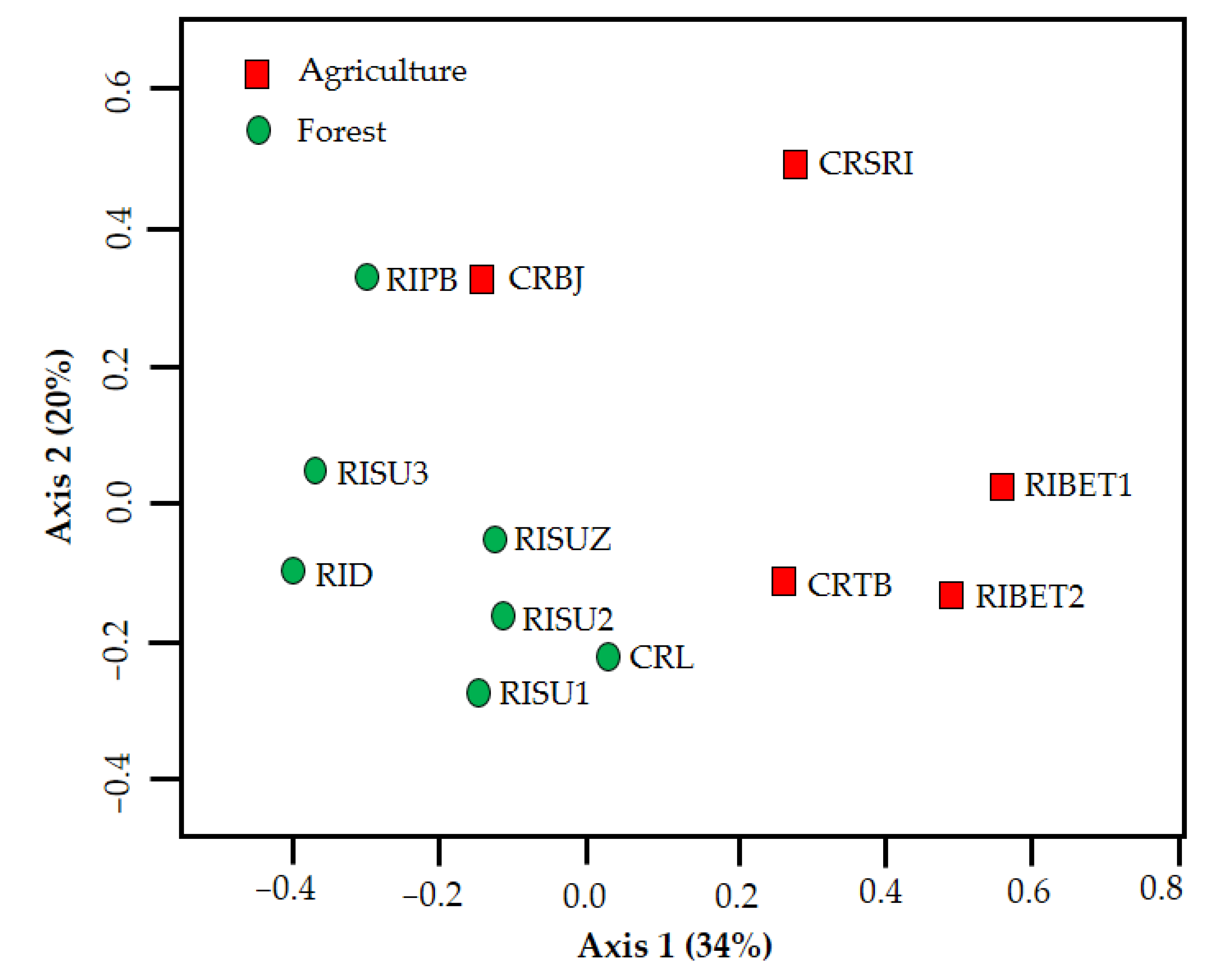 Aquatic and Semiaquatic Heteroptera (Hemiptera: Insecta) Distribution ...
