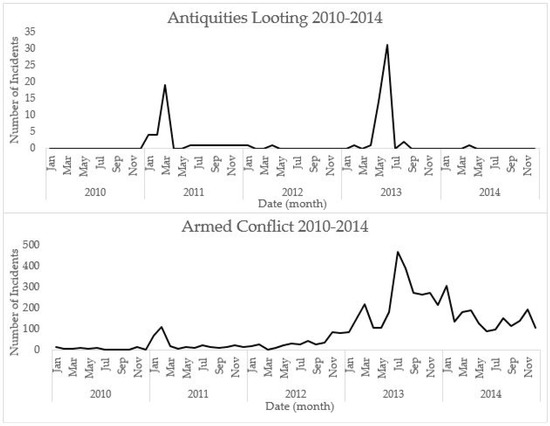 Disentangling Strategic and Opportunistic Looting: The Relationship ...