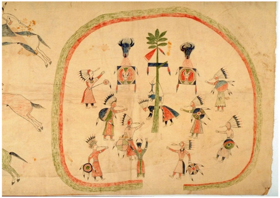 Arts | Special Issue : Native Survivance and Visual Sovereignty ...