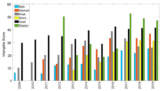 Arts | Special Issue : The Contemporary Art Market