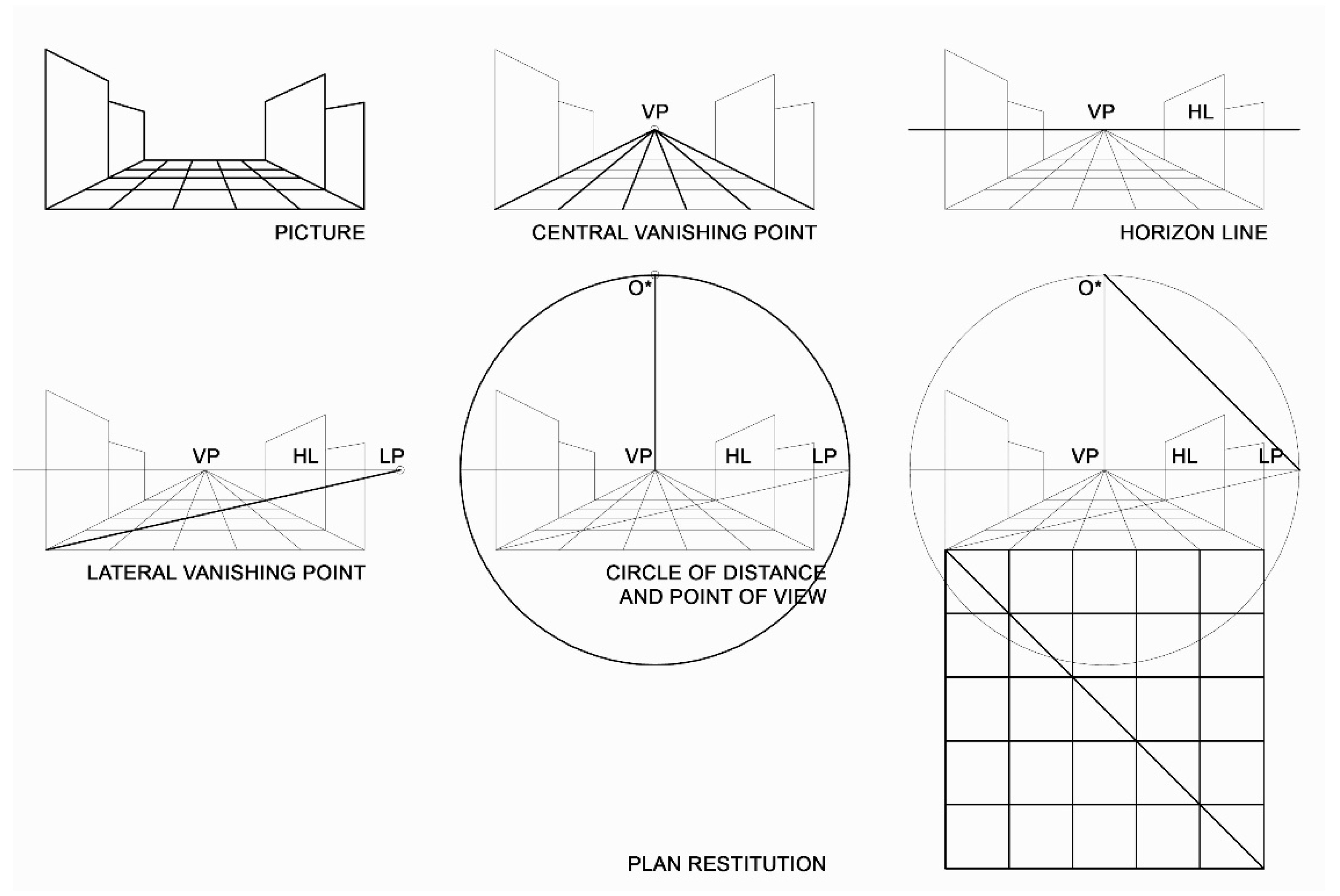 Perspective Studies on Perugino’s and Raffaello’s Painted Architecture