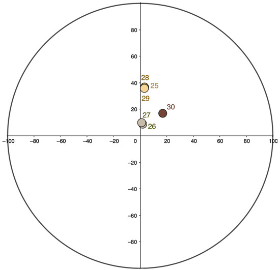 The “Geometry” of Matyushin’s Color Triads: Mapping Color Combinations ...