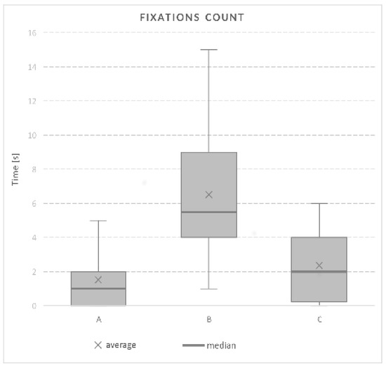How to Enhance Perception of Reassembled but Incomplete Works of ...