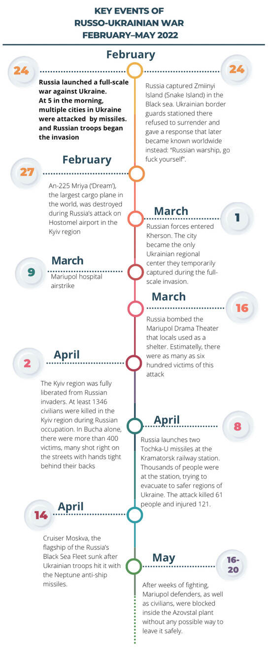 The Discursive Power of Digital Popular Art during the Russo-Ukrainian ...