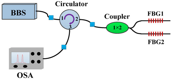 Design and Testing of a 2D Optical Fiber Sensor for Building Tilt ...
