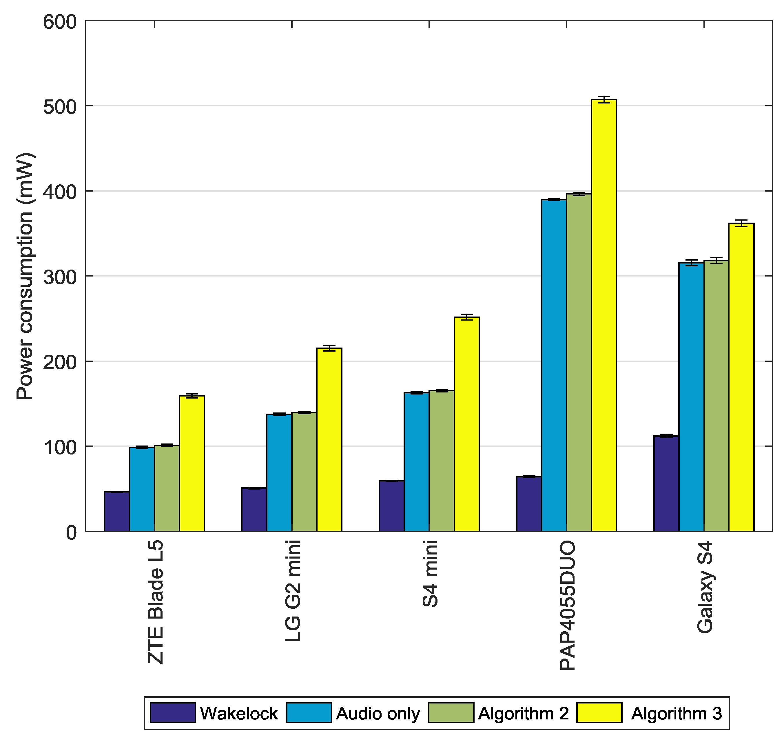 On Smartphone Power Consumption in Acoustic Environment Monitoring ...