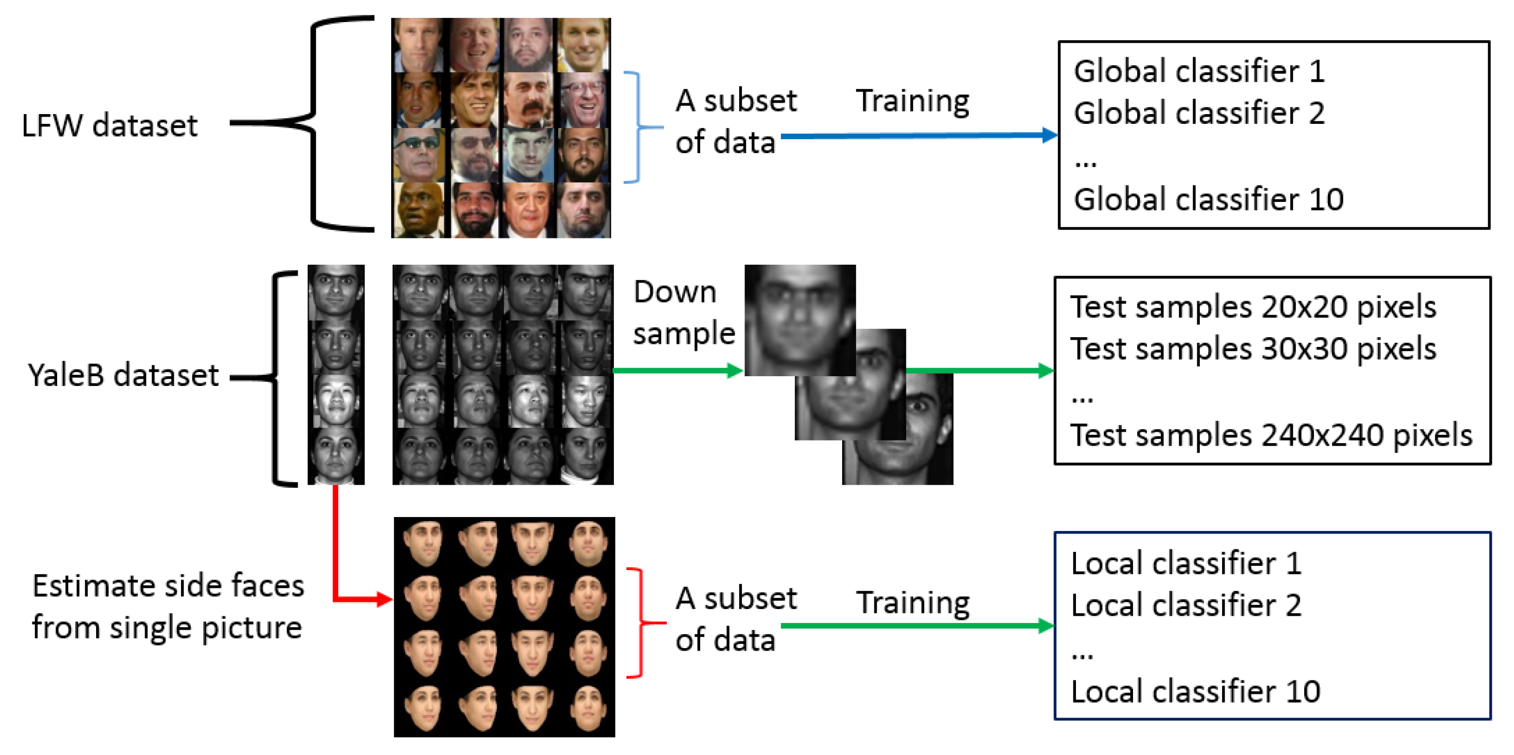 ASI | Free Full-Text | An Adaptive Ensemble Approach to Ambient ...