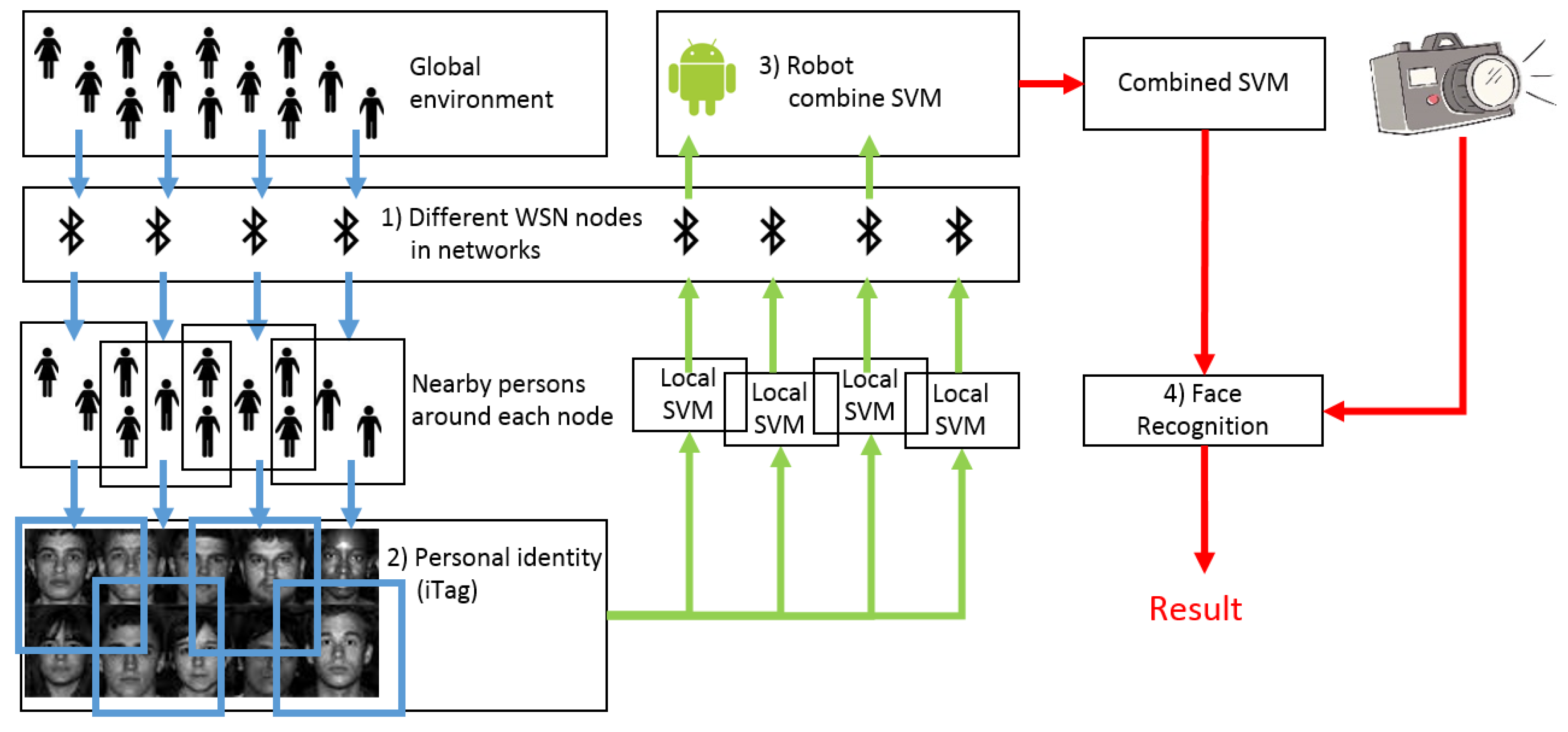 ASI | Free Full-Text | An Adaptive Ensemble Approach to Ambient ...