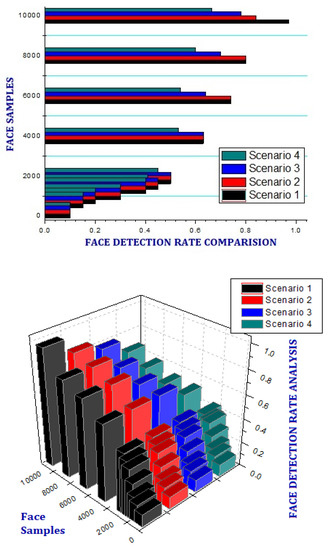 Smart Home Anti-Theft System: A Novel Approach for Near Real-Time ...