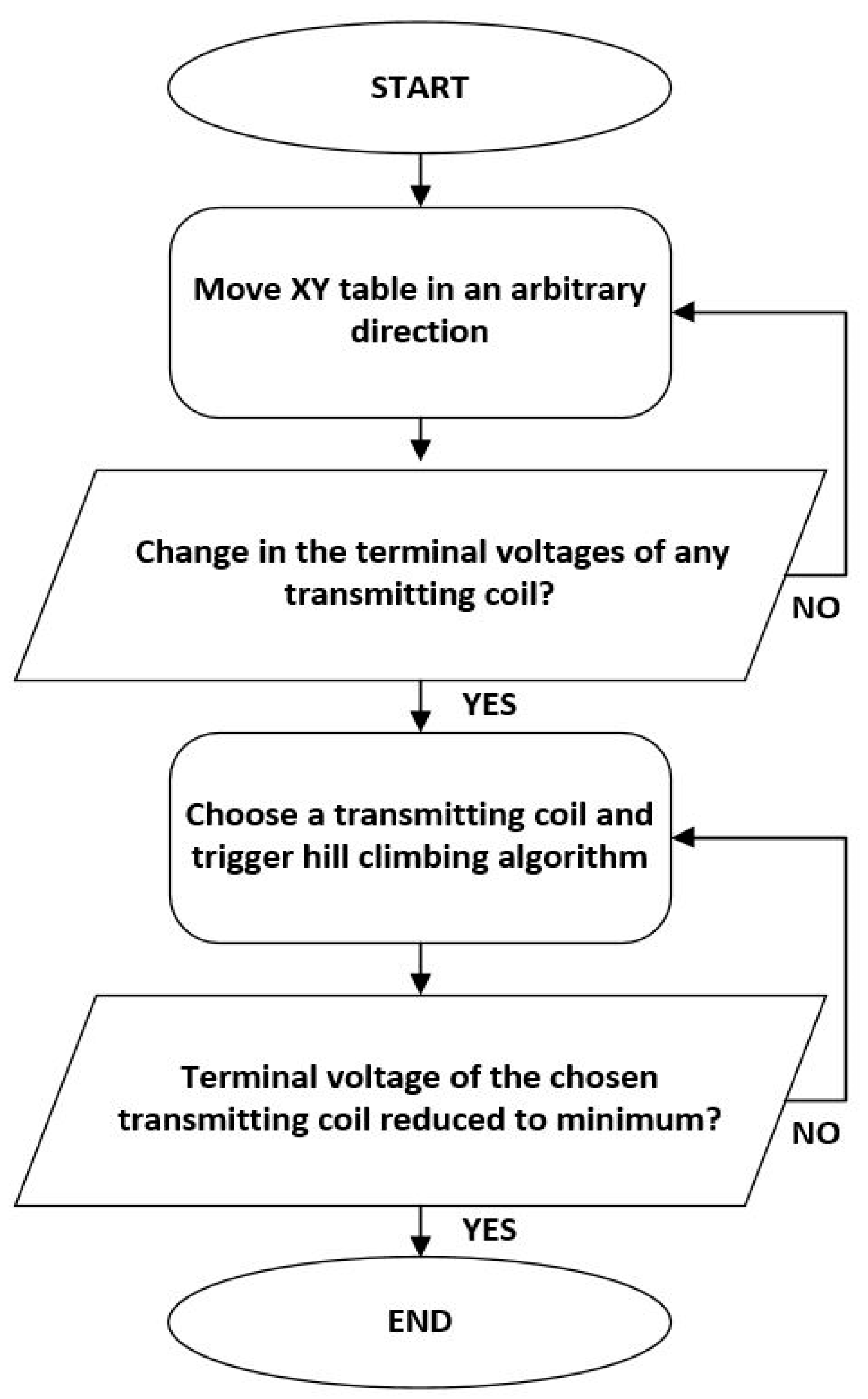ASI | Free Full-Text | Development of Intelligent Drone Battery ...