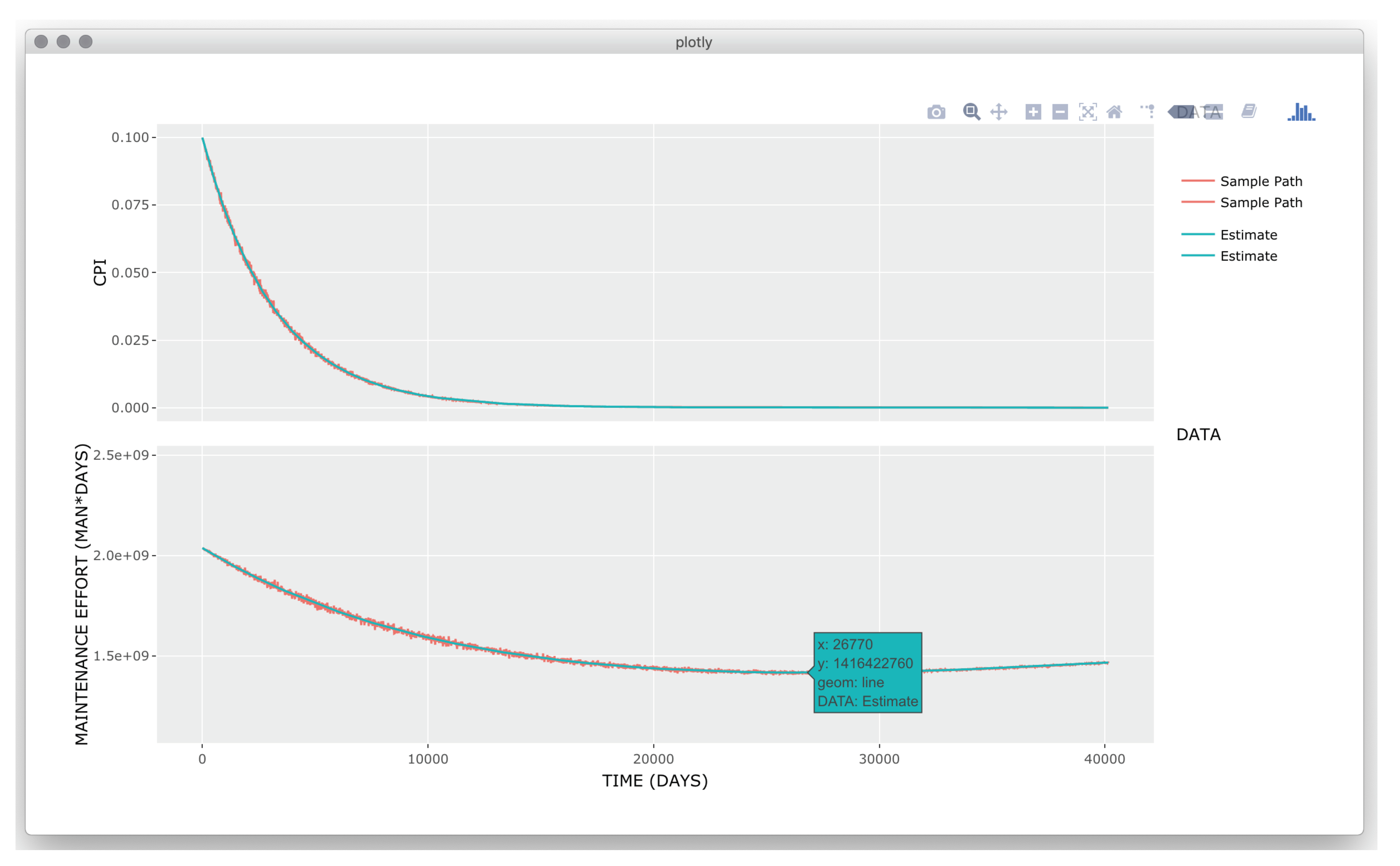 OSS Project Stability Assessment Support Tool Considering EVM Based on ...