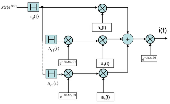 Doppler Shift Time Expansion Resolution and Spectral Performance in ...