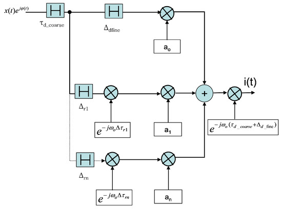 Doppler Shift Time Expansion Resolution and Spectral Performance in ...