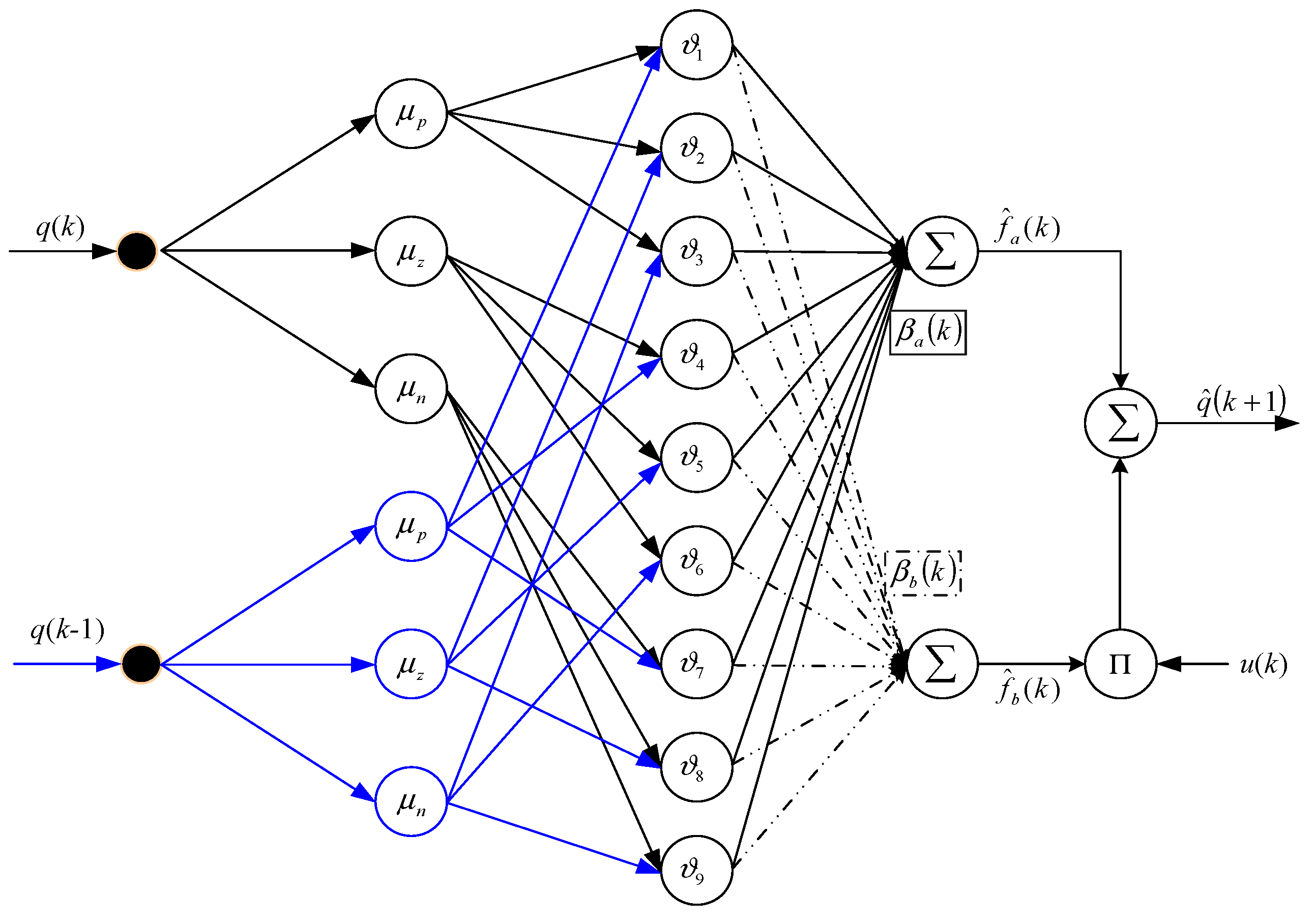 Model-Free Robotic Architecture with Task-Multiplexer and Discrete-Time Adaptive Control