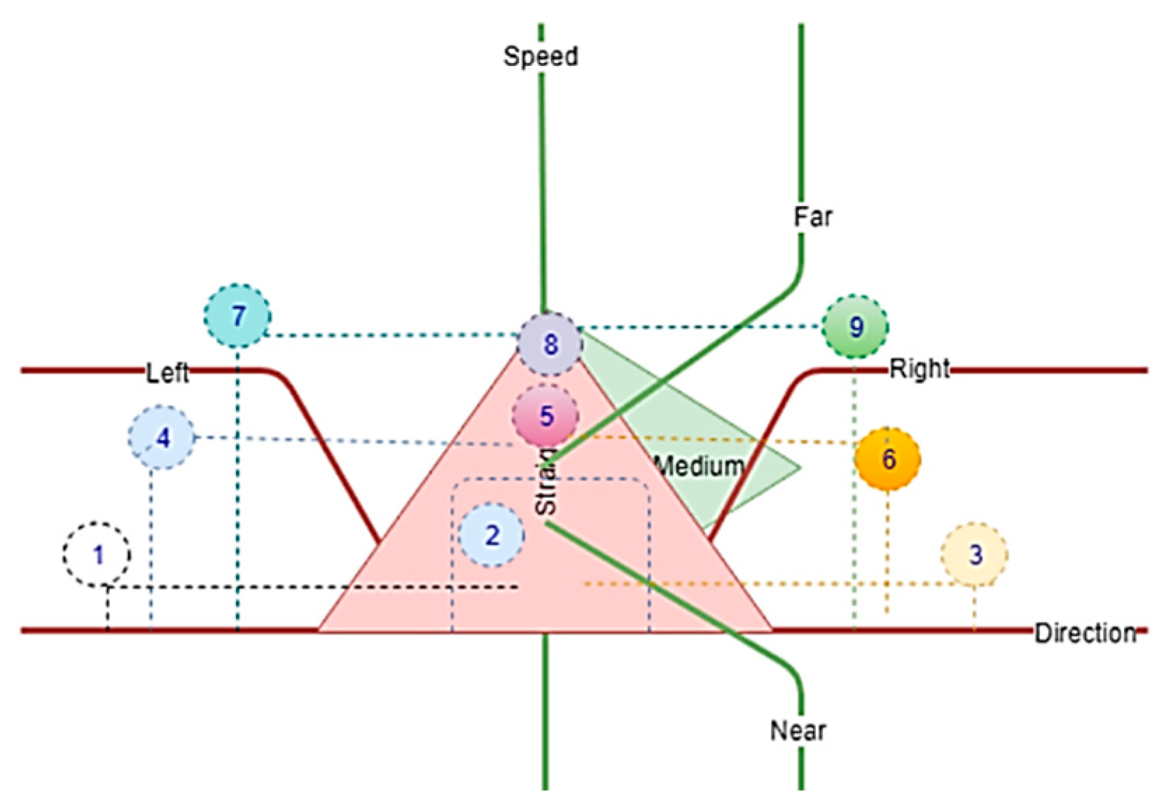 Gaze-Guided Control of an Autonomous Mobile Robot Using Type-2 Fuzzy Logic