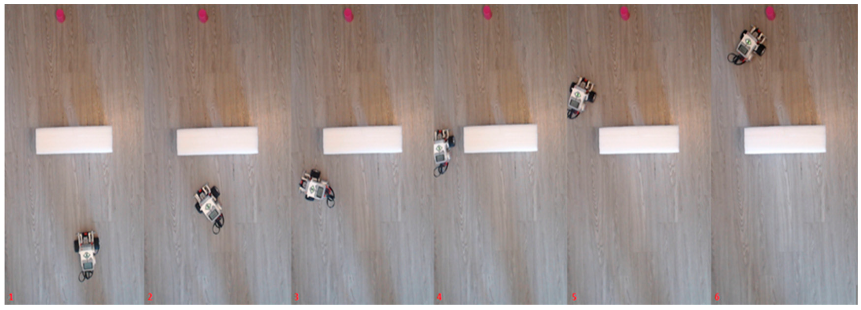 Gaze-Guided Control of an Autonomous Mobile Robot Using Type-2 Fuzzy Logic