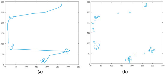 ASI | Free Full-Text | Gaze-Guided Control of an Autonomous Mobile Robot Using Type-2 Fuzzy Logic