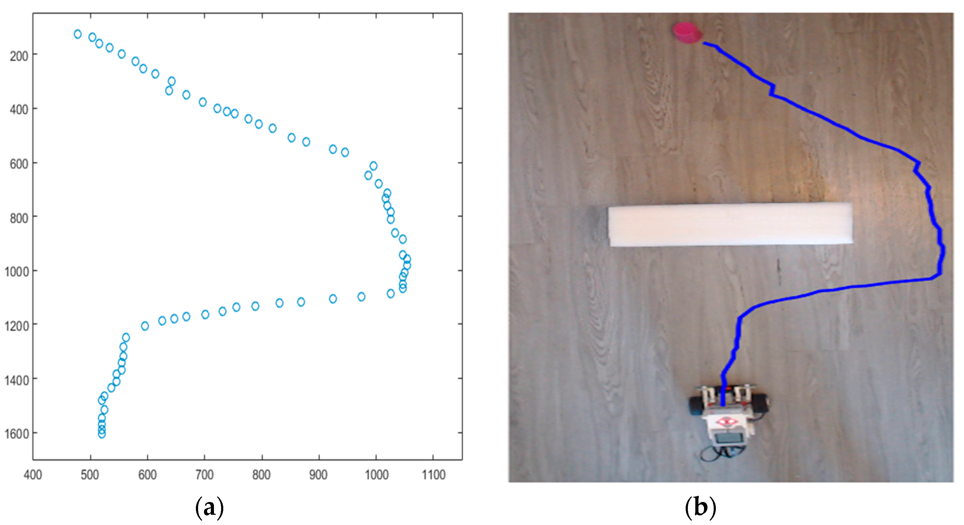 Gaze-Guided Control of an Autonomous Mobile Robot Using Type-2 Fuzzy Logic