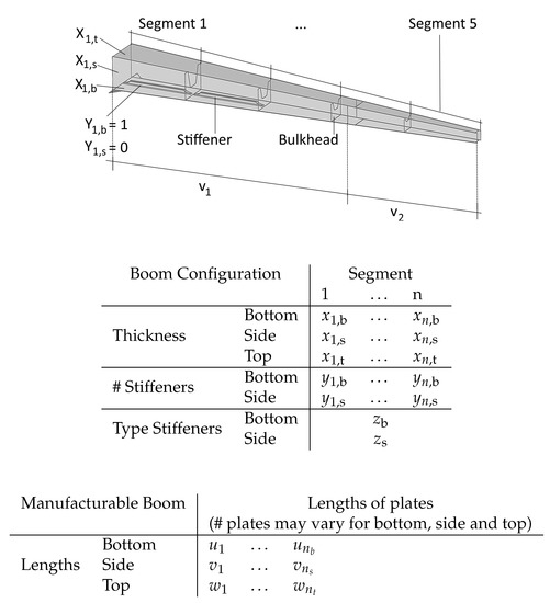 A Systematic Approach for the Selection of Optimization Algorithms ...