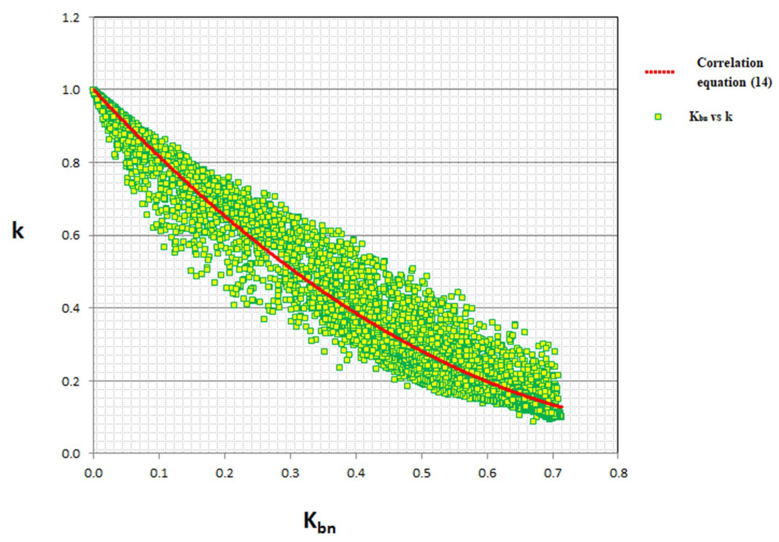 ASI | Free Full-Text | Estimation of Direct Normal Irradiance at ...