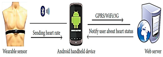 Applications of Wireless Sensor Networks: An Up-to-Date Survey