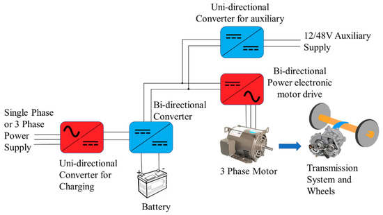 Status of Pure Electric Vehicle Power Train Technology and Future Prospects