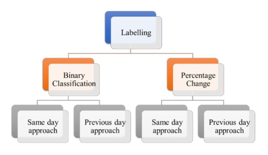 Text Mining of Stocktwits Data for Predicting Stock Prices