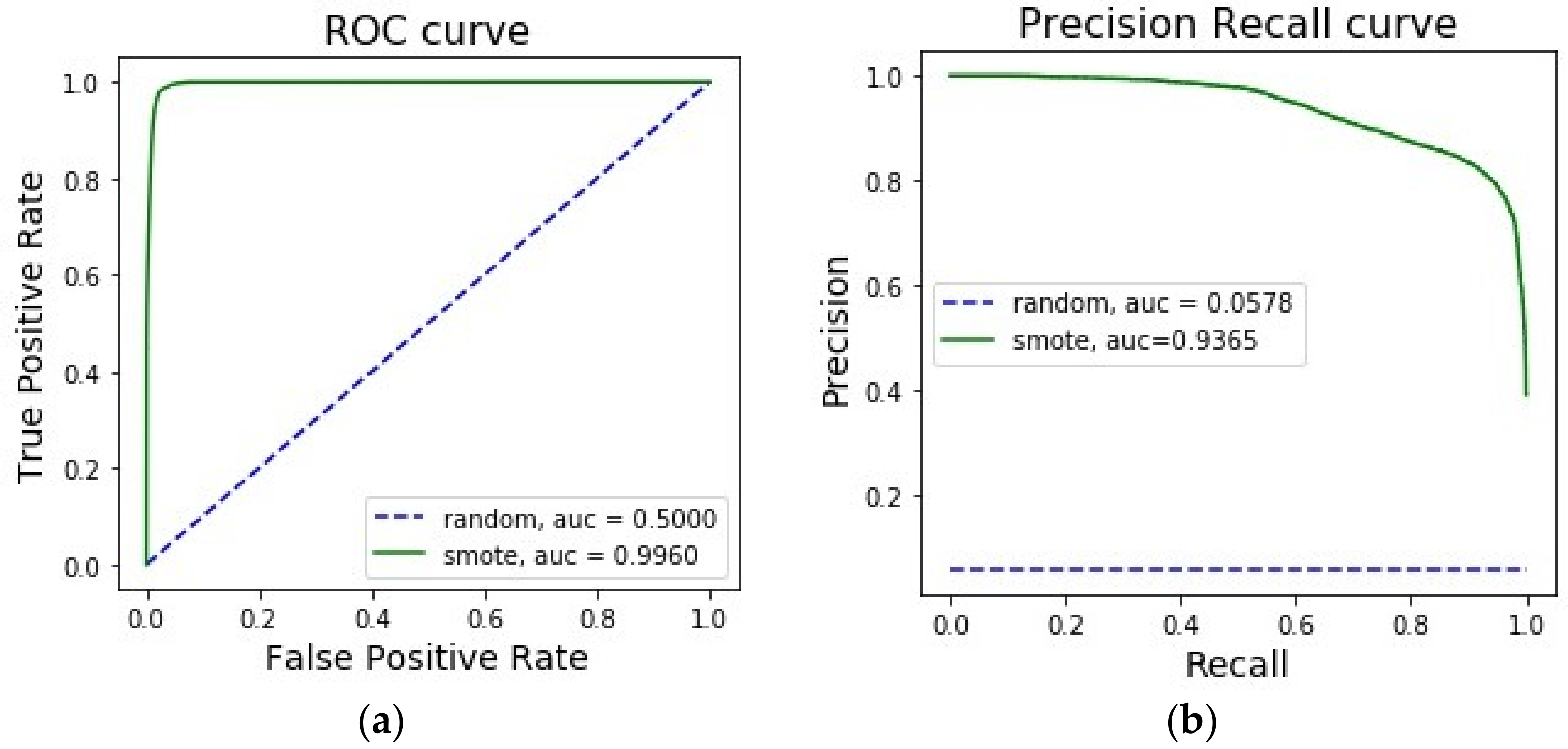 SMOTE-ENC: A Novel SMOTE-Based Method to Generate Synthetic Data for ...