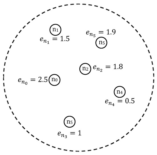 Design and Implementation of EOICHD Based Clustered Routing Protocol Variants for Wireless ...